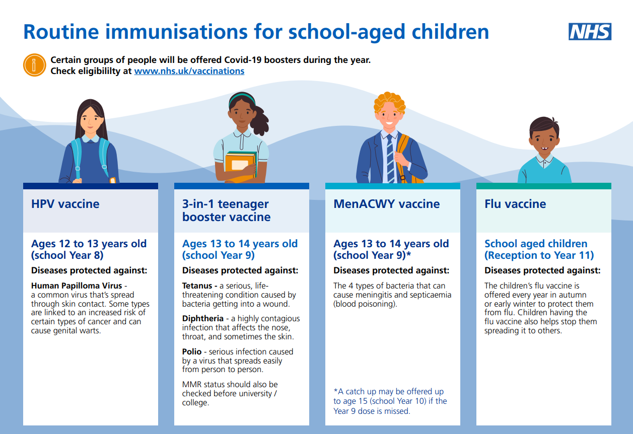 Immunisation Timelines - Manor House Surgery