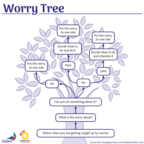 Anxiety & Worries - Malmesbury Primary Care Centre