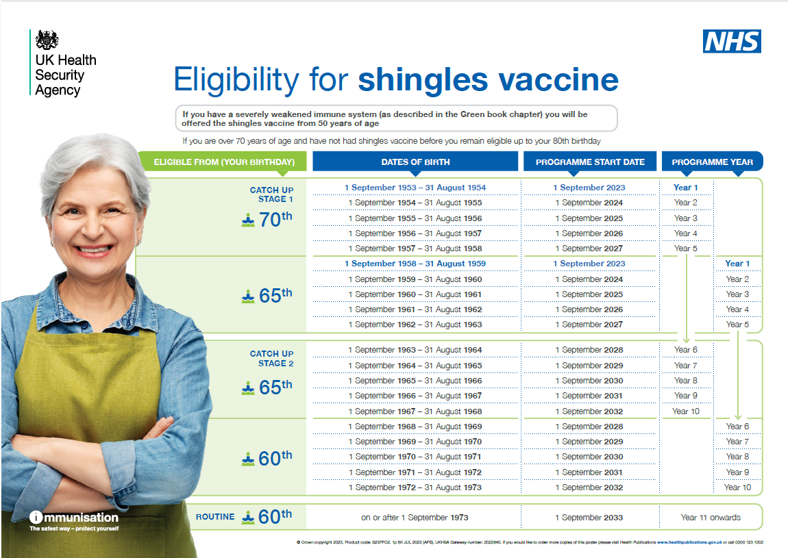 Barwell & Hollycroft Medical Centres - Striving together to deliver ...