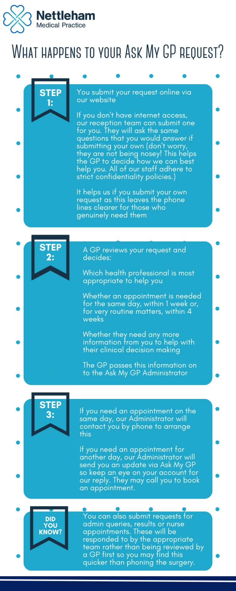 askmyGP - Nettleham Medical Practice