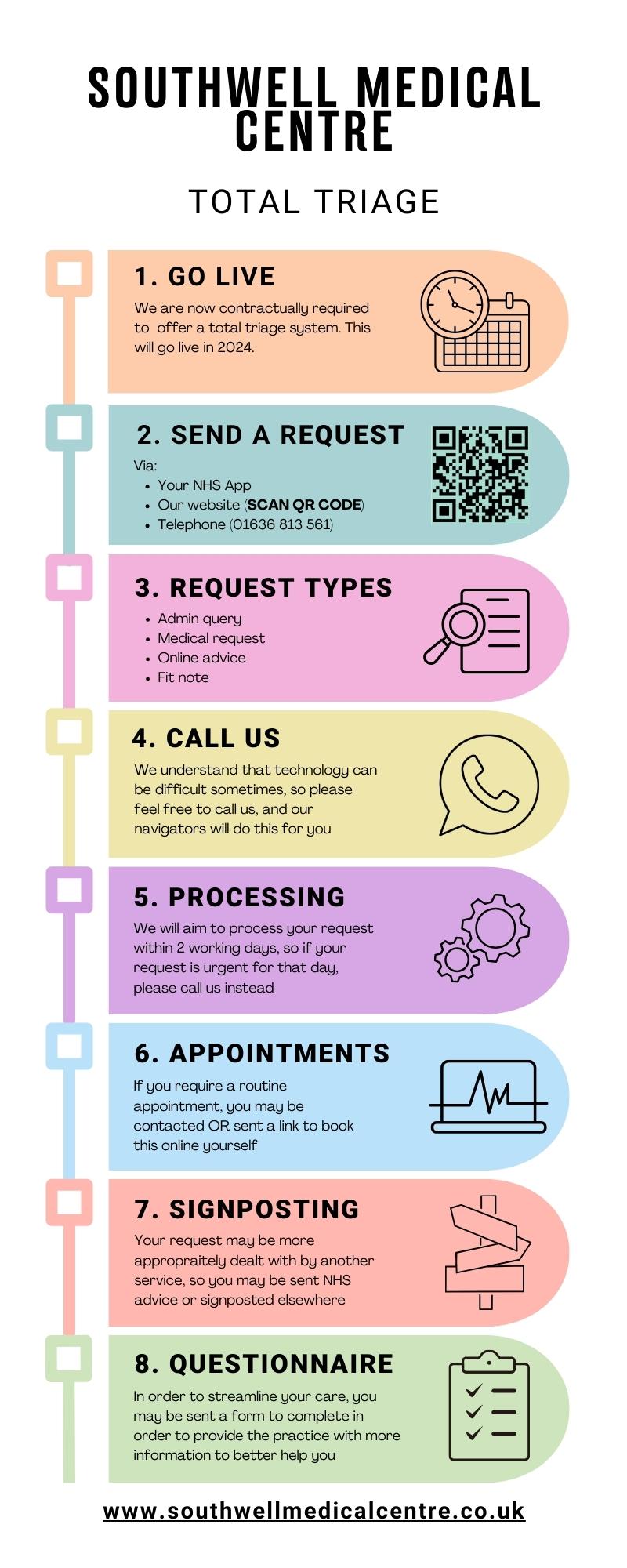Total Triage - Southwell Medical Centre