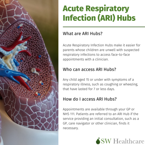 Acute Respiratory Infection (ARI) Hubs - Upton Surgery