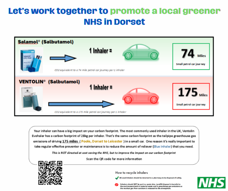 Greener NHS Dorset - Poole Central PCN