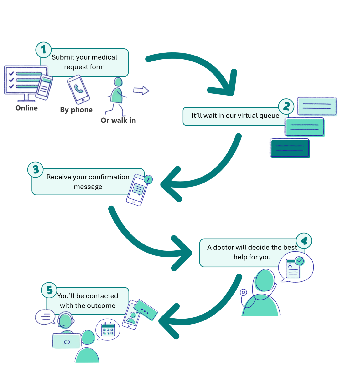 Appointments - Countesthorpe Health Centre