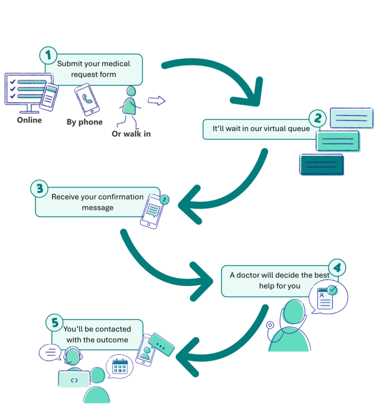Appointments - Countesthorpe Health Centre