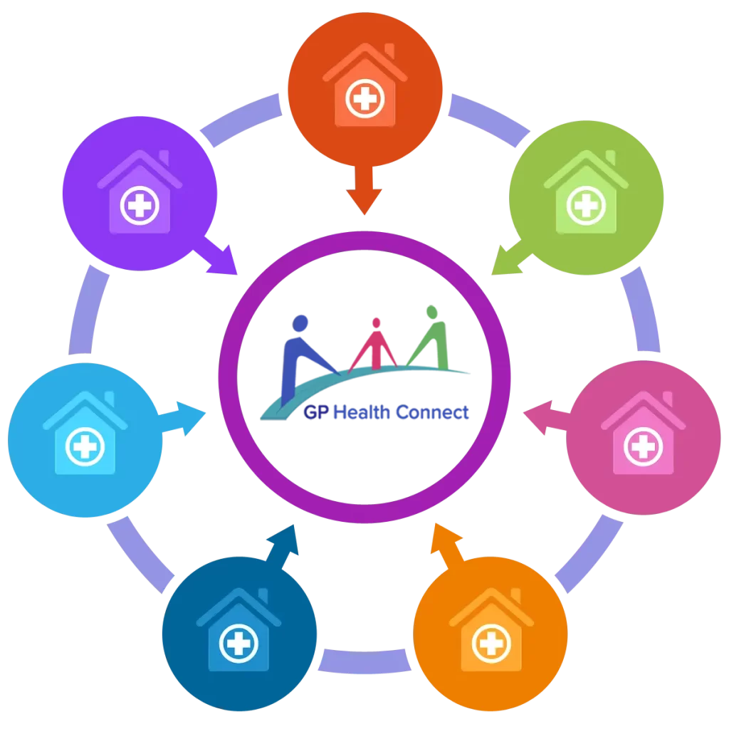 GP Health Connect Federation