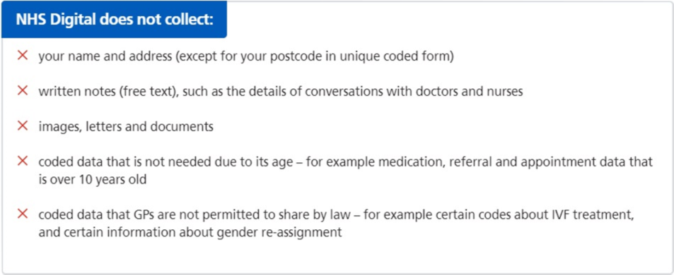 Information about data collected and Type 1 Opt-Out - Grimethorpe Surgery