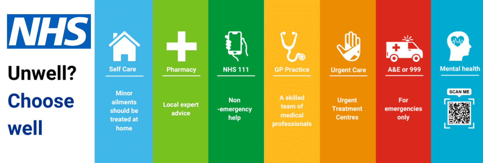 The Speedwell Practice - The Health Centre, 16 Torrington Park, N12 9SS ...