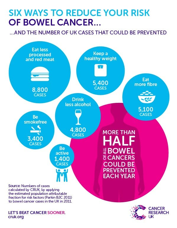 MARCH CANCER AWARENESS MONTH - Littletown Family Medical Practice