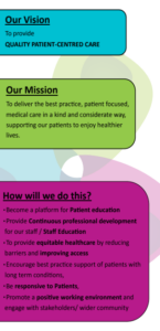 North Leeds Medical Practice - at Harrogate Road Surgery | Tel: 0113 ...