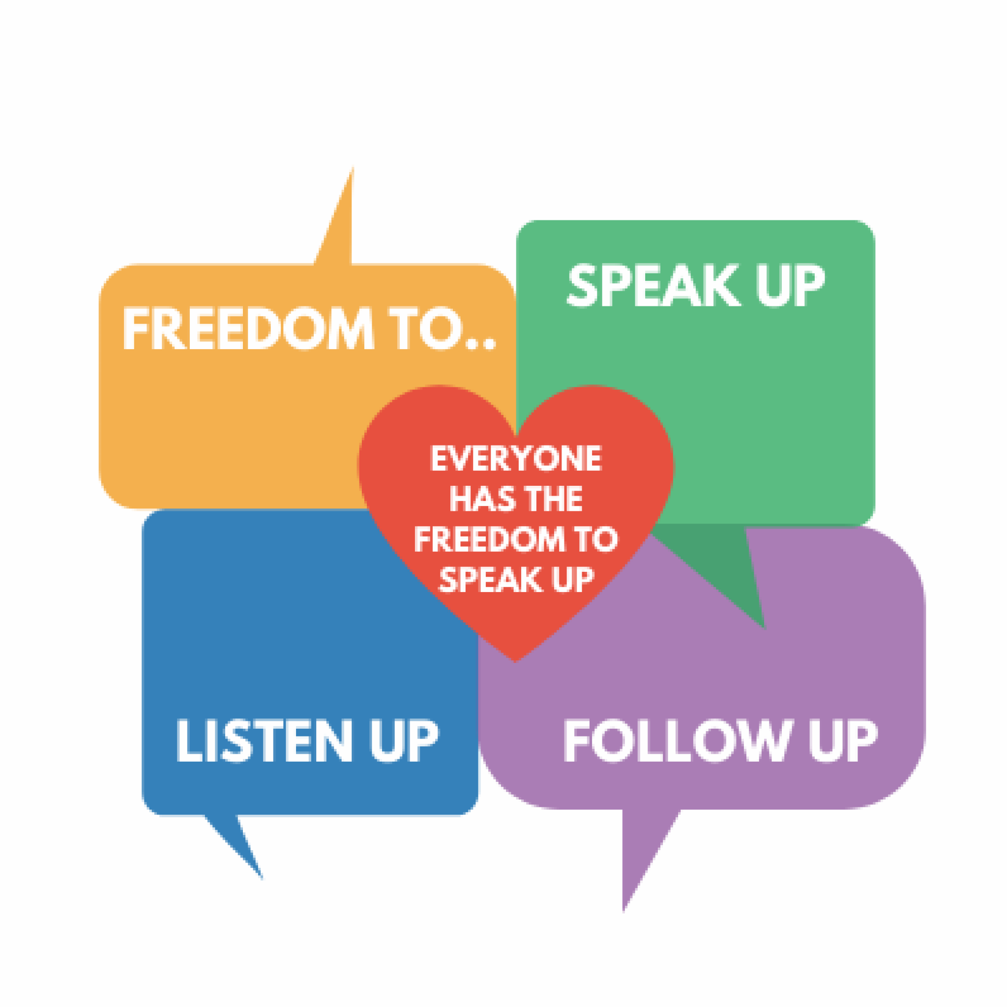 Everyone has the Freedom to Speak Up! - Primary Care Doncaster