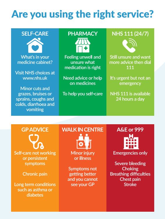 Arbury Medical Centre - Cambridge Drive, Stockingford, Nuneaton ...