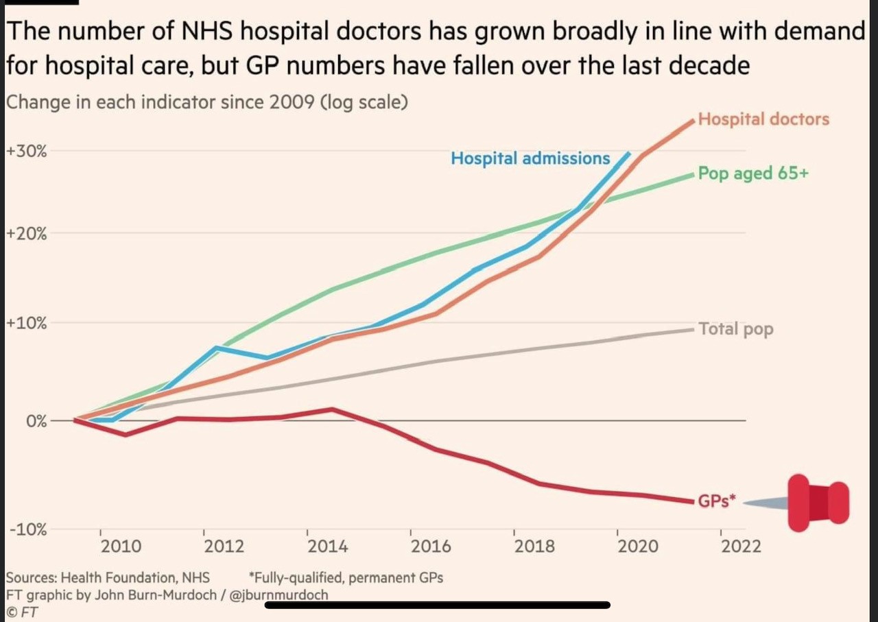 Increase In Demand - Aughton Surgery