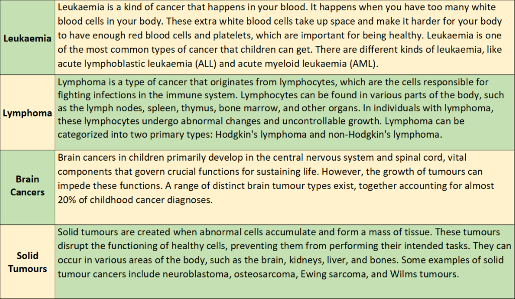 September Cancer Awareness - The Atherstone Surgery