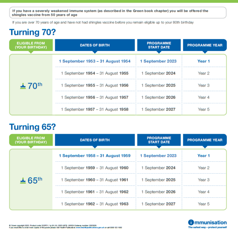 Are You Eligible For The Shingles Vaccination? - The Atherstone Surgery