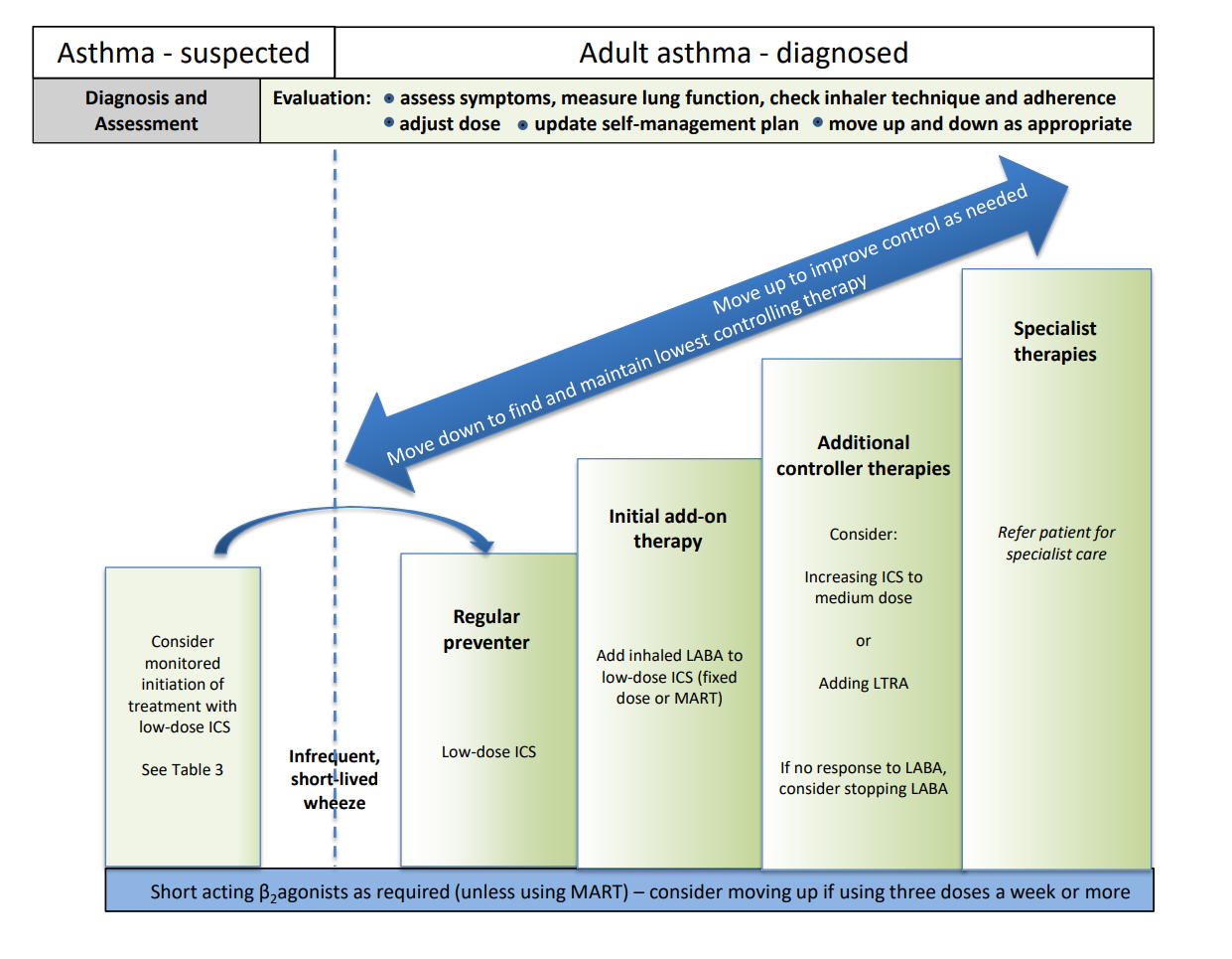 Respiratory - Leeds GP Confederation