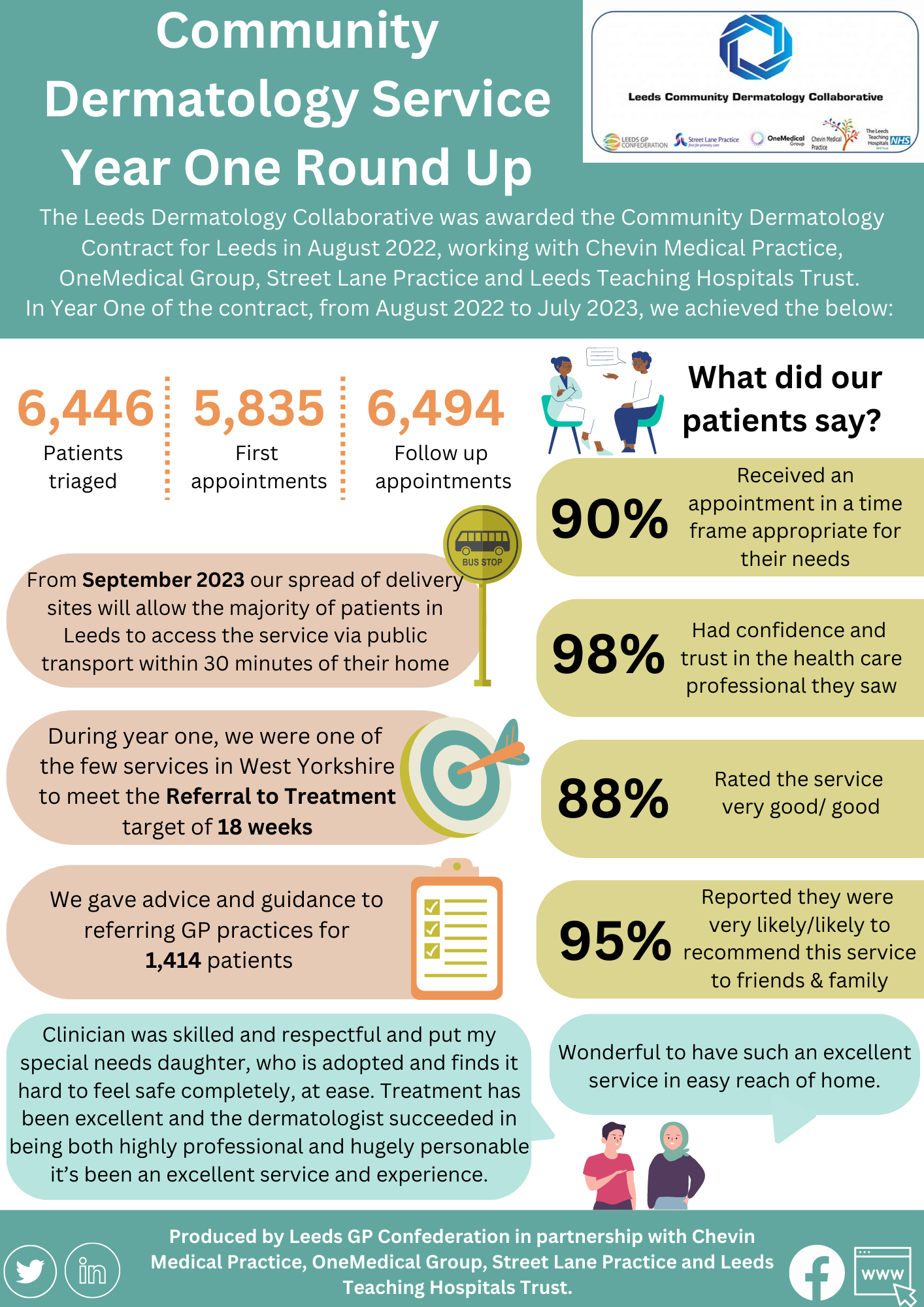 Leeds Community Dermatology Collaborative – One Year In - Leeds GP ...