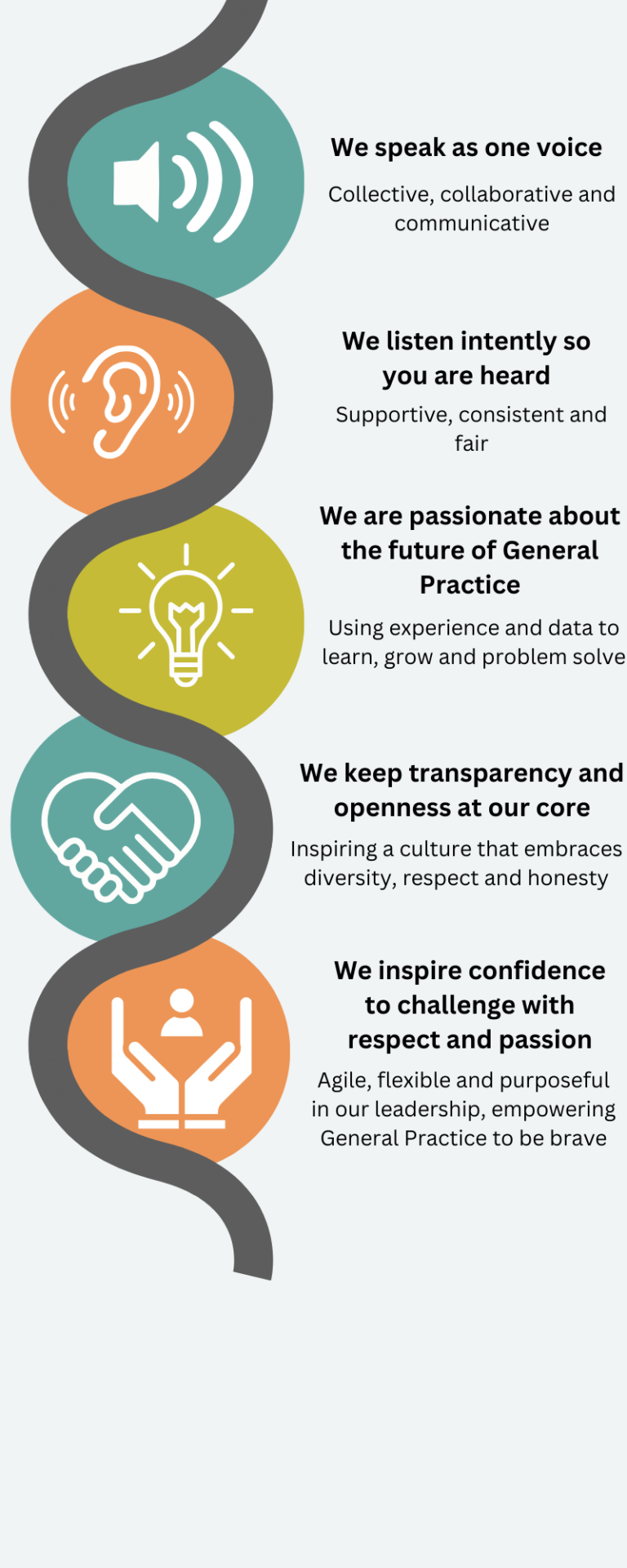 Our Values & Behaviours - Leeds GP Confederation