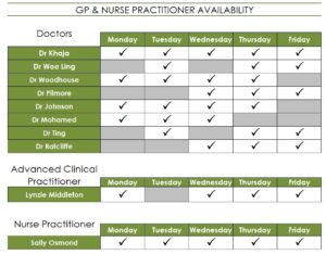 Meet the Team - Hetton Group Practice