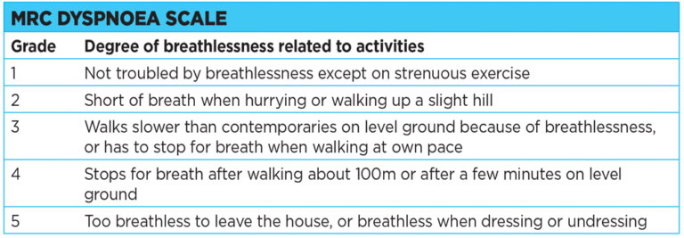 COPD Questionnaire - Cleveleys Group Practice