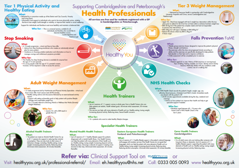 Healthy You - Thistlemoor Medical Centre