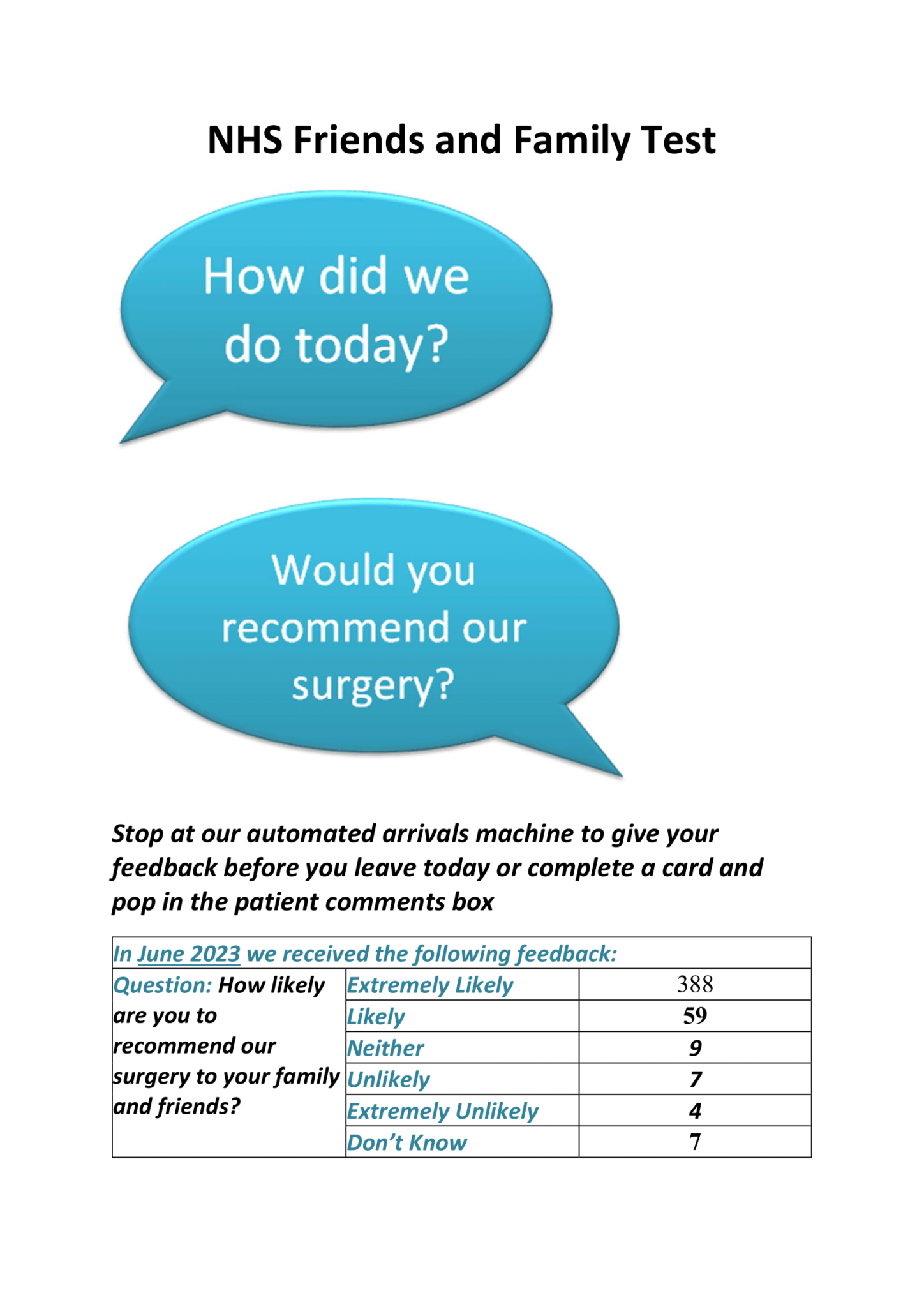 Friends & Family Test - Beccles Medical Centre