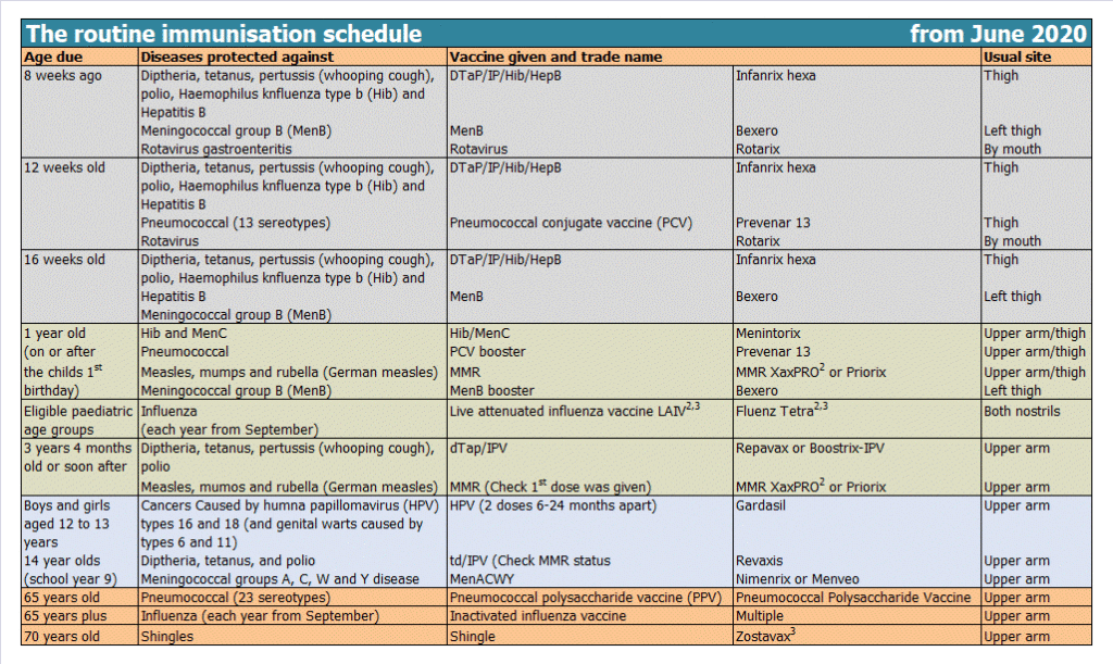 Immunisations - L.L. Medical Care