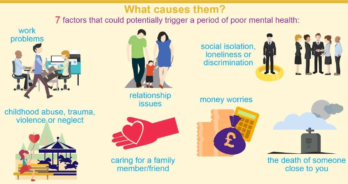 Depression / Anxiety Care - Haughton Thornley Medical Centres