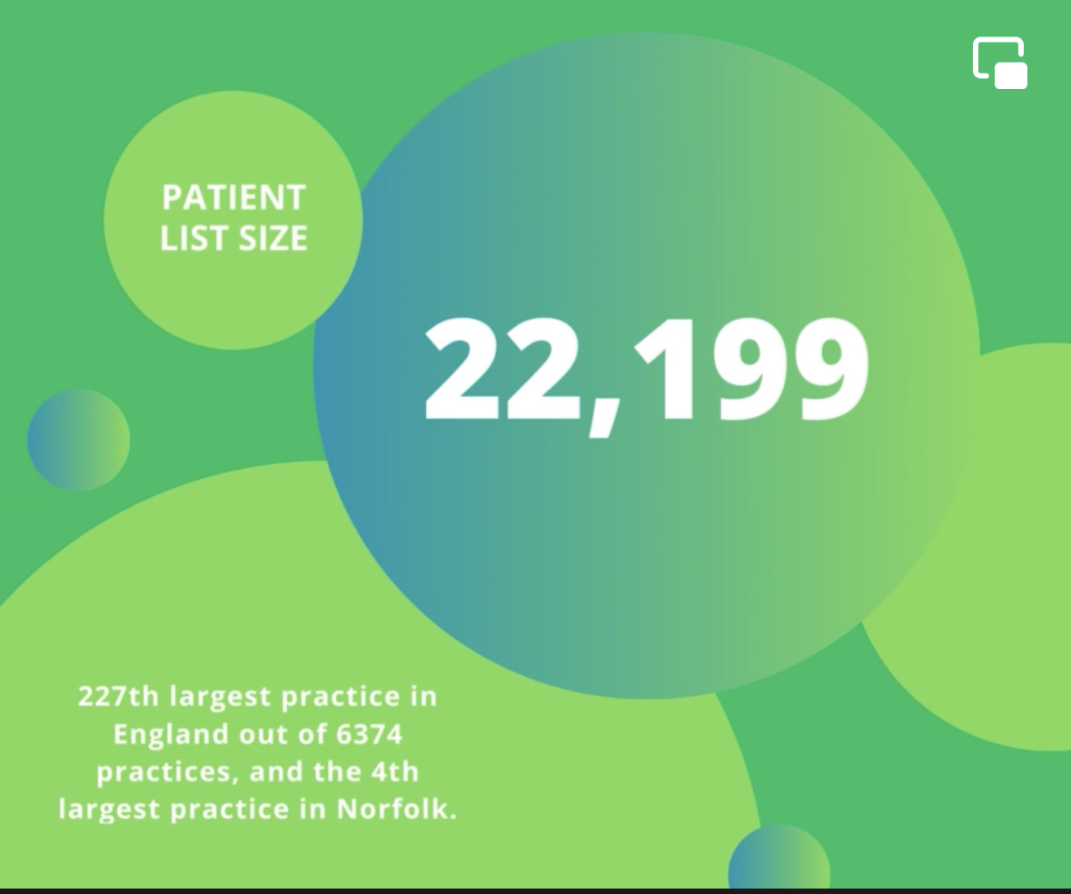 Humbleyard Practice GP Appointment Data April 2023 - The Humbleyard ...