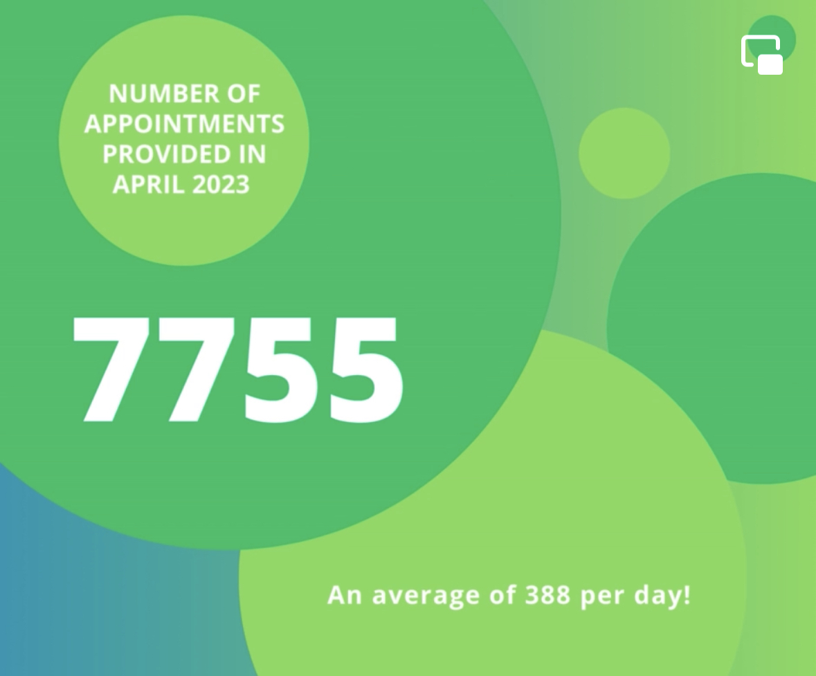 Humbleyard Practice GP Appointment Data April 2023 - The Humbleyard ...