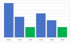 Contacting your GP Practice - The White House Surgery