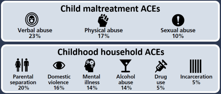 Adverse Childhood Experiences (ACEs) - Karis Medical Centre - Karis ...