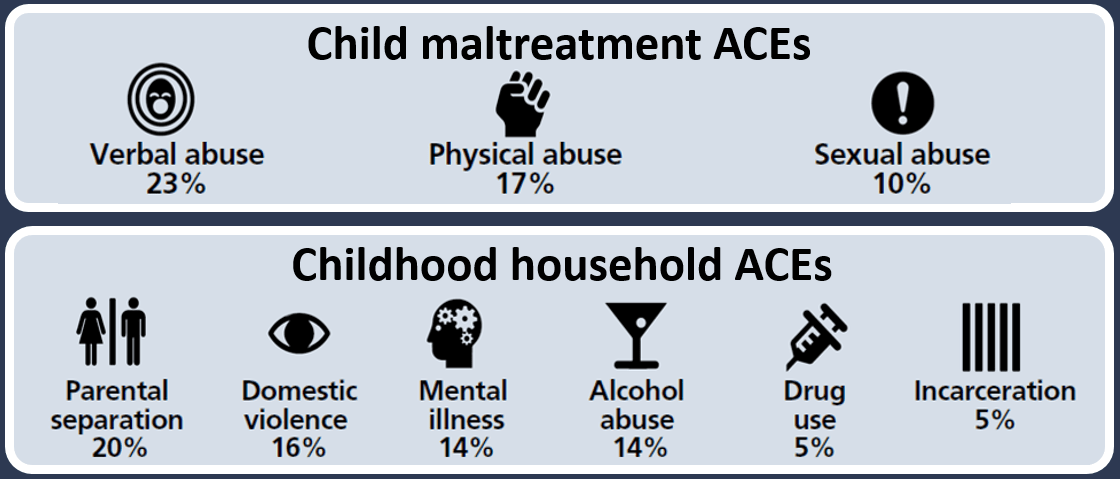 Adverse Childhood Experiences (ACEs) - Karis Medical Centre - Karis Medical Centre